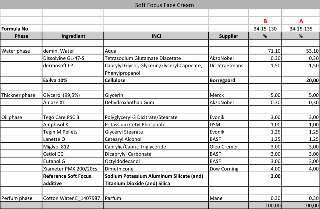 Exilva - A new sustainable natural texturiser